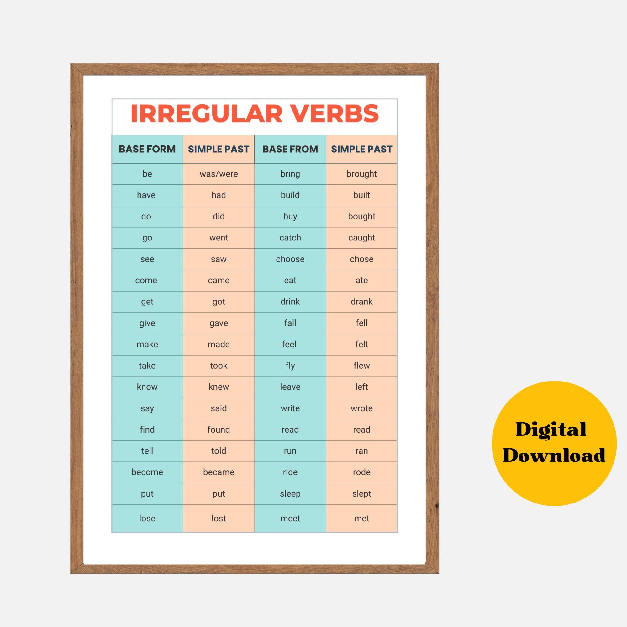 Irregular Verbs Posters Bundle for English Learners | 4 Printable ...