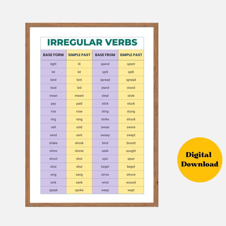 Irregular Verbs Posters Bundle for English Learners | 4 Printable ...