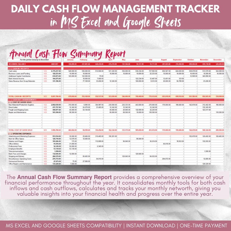 Daily Cash Flow Management Tracker | Monitor COGS, Operating Expenses ...