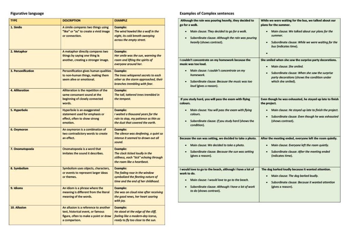 Revision Skills for GCSE AQA English Language Paper 2 Q.5 Grade 9 ...