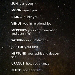 Personalized Astrology Chart Reading, Birthchart 2025 Insights, Custom ...