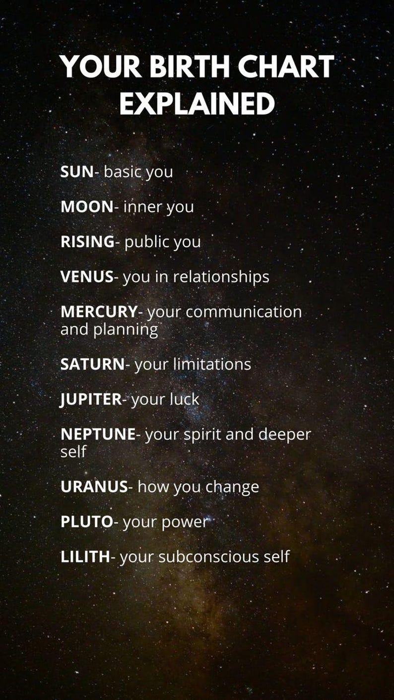 Personalized Astrology Chart Reading, Birthchart 2025 Insights, Custom ...