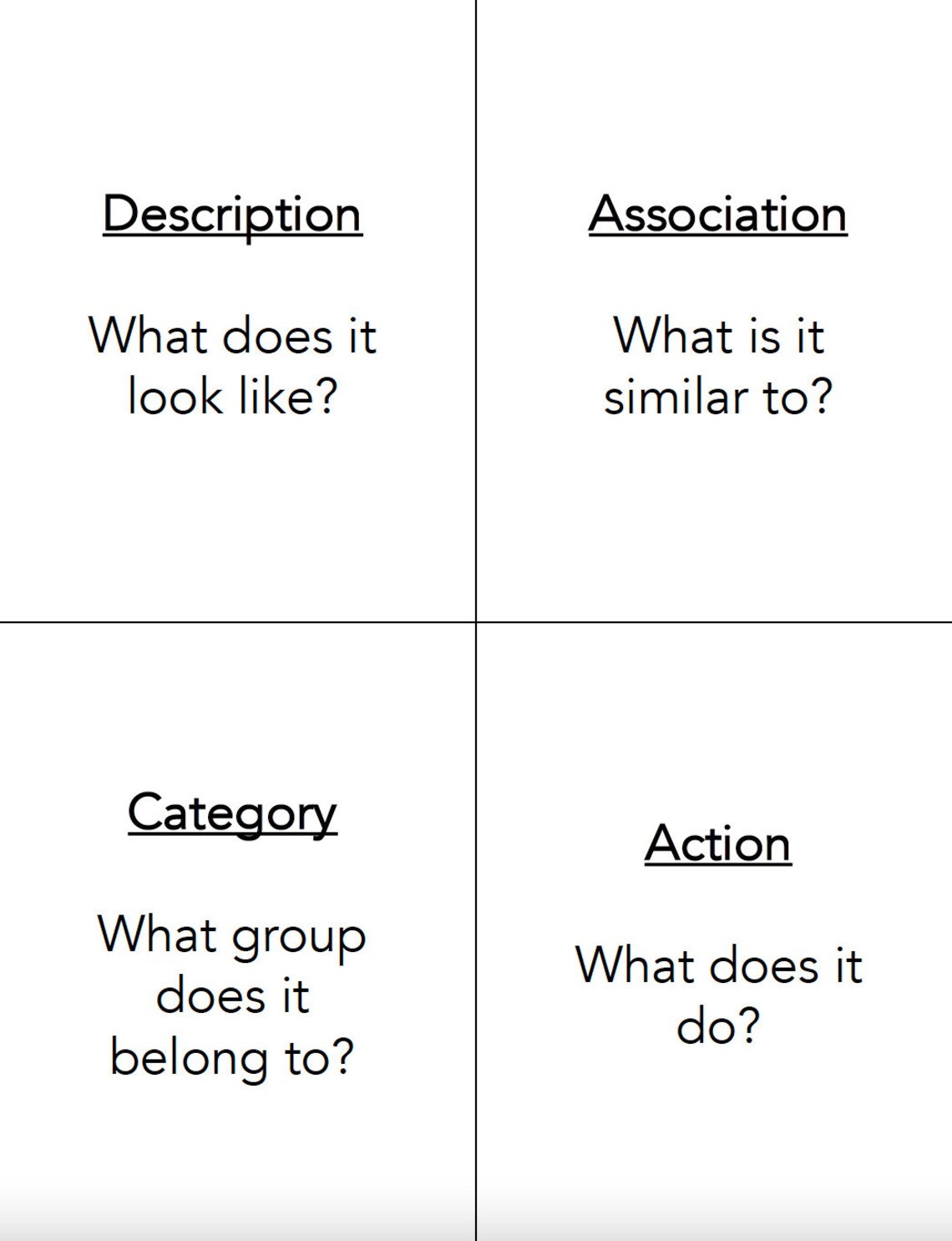 Semantic Feature Analysis Worksheet for Aphasia | Editable, Fillable ...