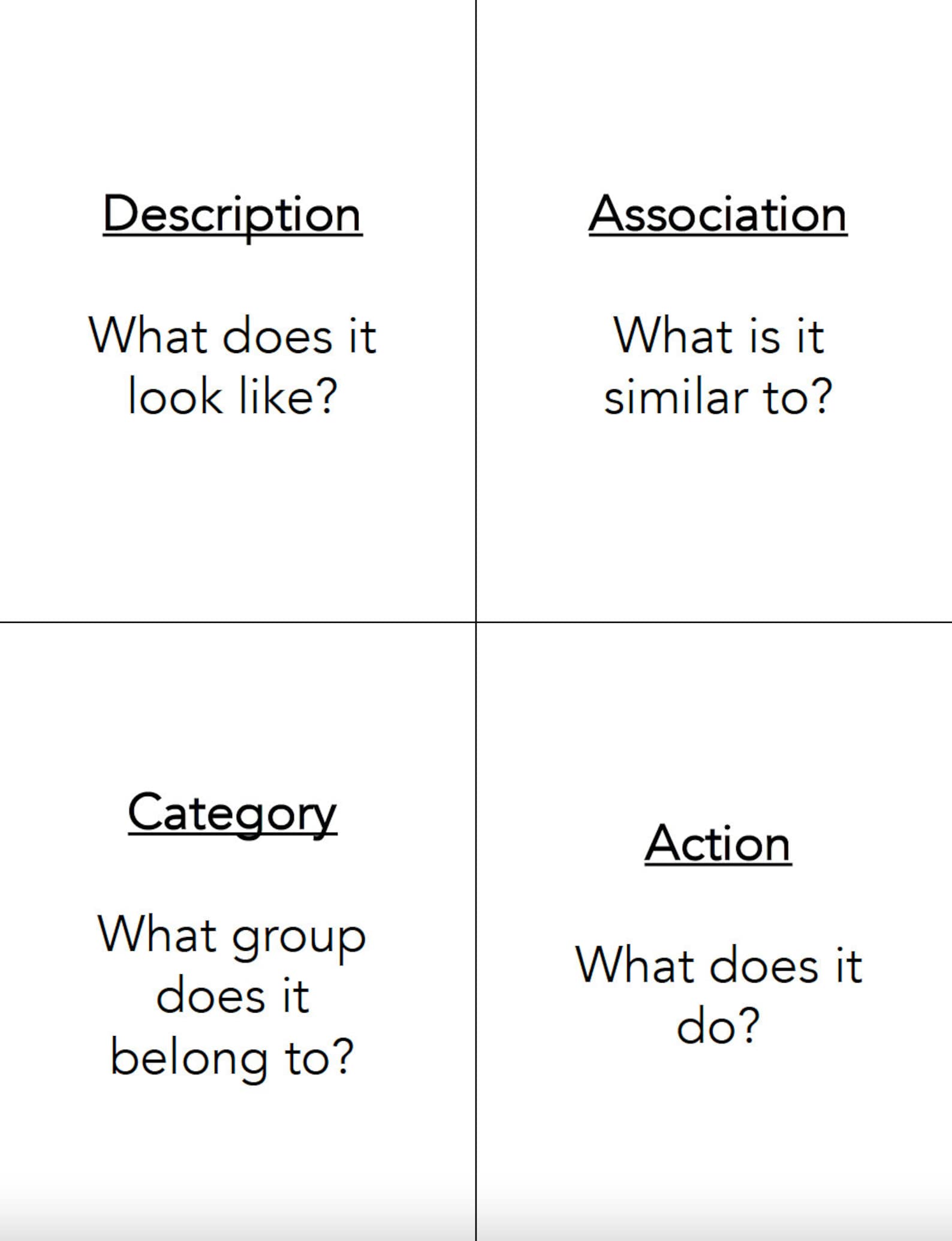 Semantic Feature Analysis Worksheet for Aphasia | Editable, Fillable ...