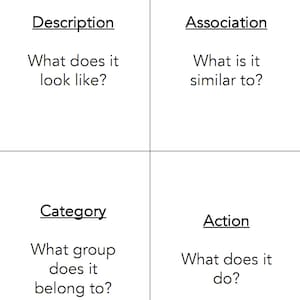 Semantic Feature Analysis Worksheet for Aphasia | Editable, Fillable ...