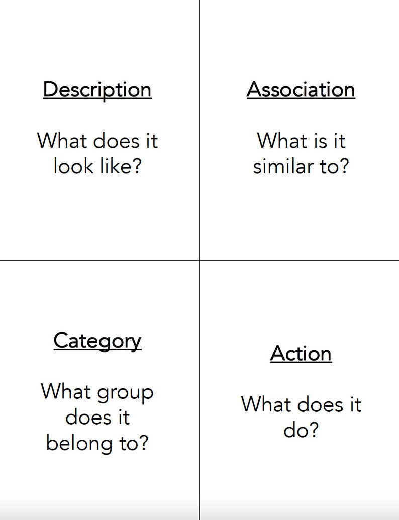 Semantic Feature Analysis Worksheet for Aphasia | Editable, Fillable ...