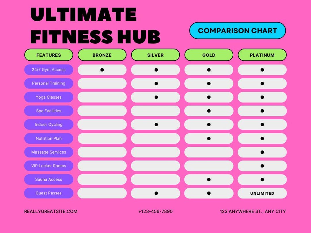 Editable Template Fitness Membership Comparison Chart Bronze to ...