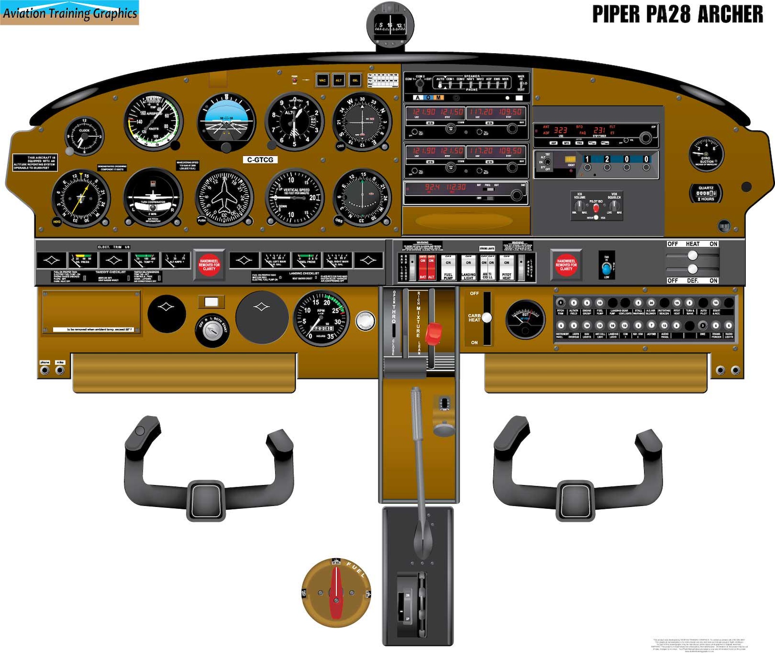 Piper PA28 Archer Aircraft Cockpit Training Poster - Flight Schools ...