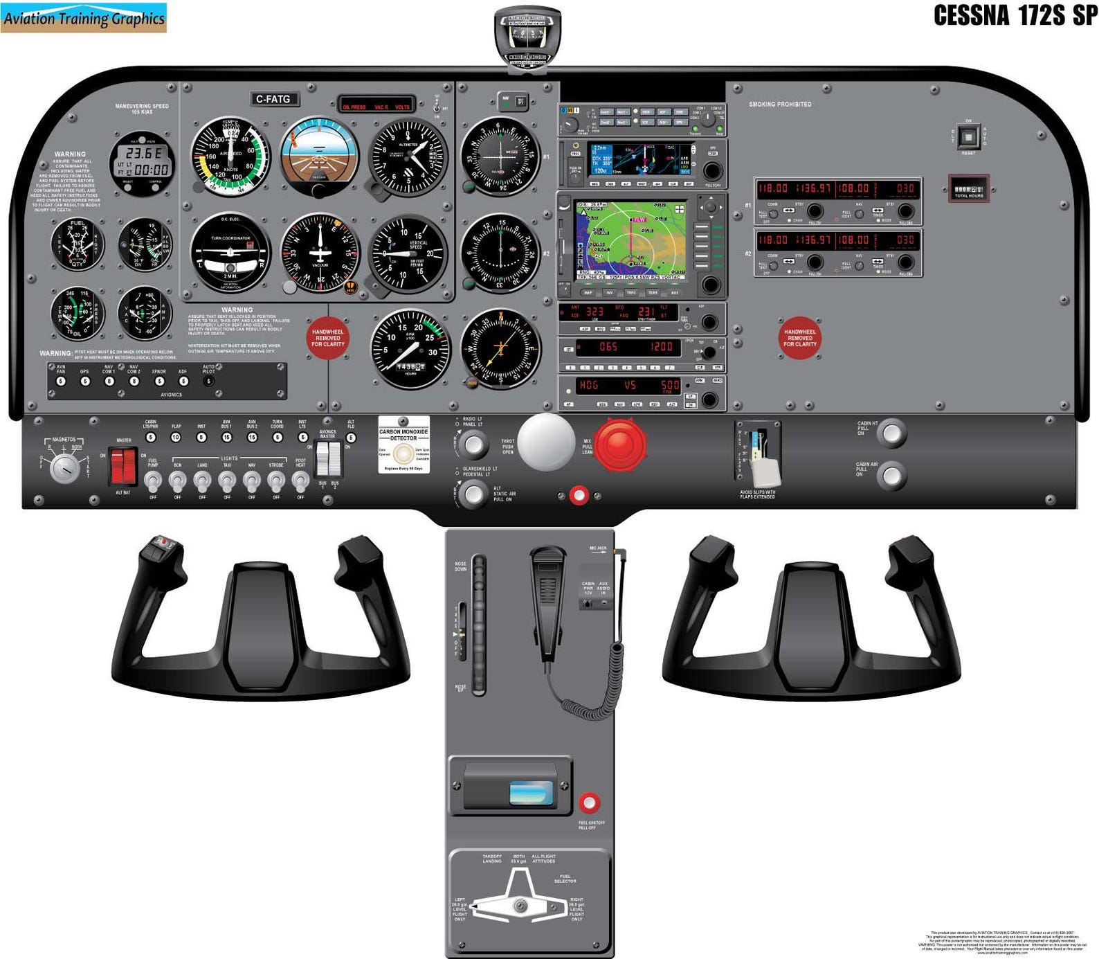 Cessna 172S SP Aircraft Cockpit Training Poster - Flight Schools ...