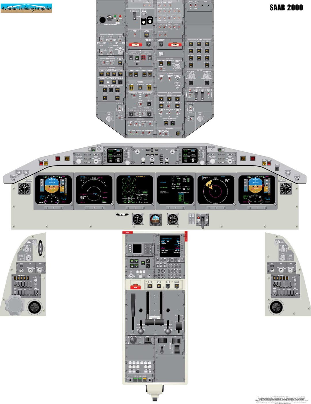 SAAB 2000 Aircraft Cockpit Training Poster - Flight Schools, Pilots ...