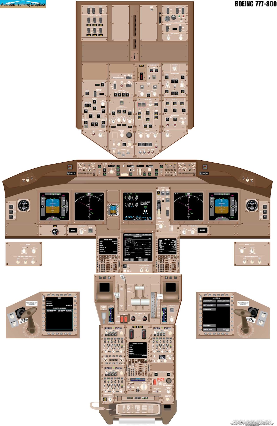 Boeing 777-300 Aircraft Cockpit Training Poster - Flight Schools ...