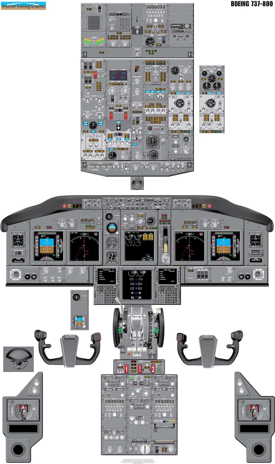 Boeing 737-800 Aircraft Cockpit Training Poster - Flight Schools ...