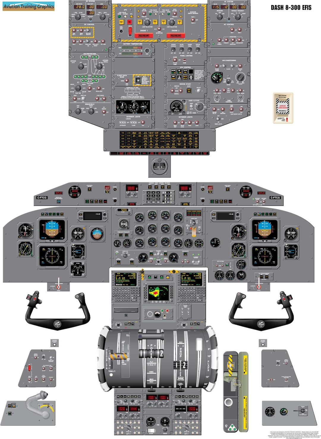 Bombardier Dash 8-200 EFIS Aircraft Cockpit Training Poster - Flight ...