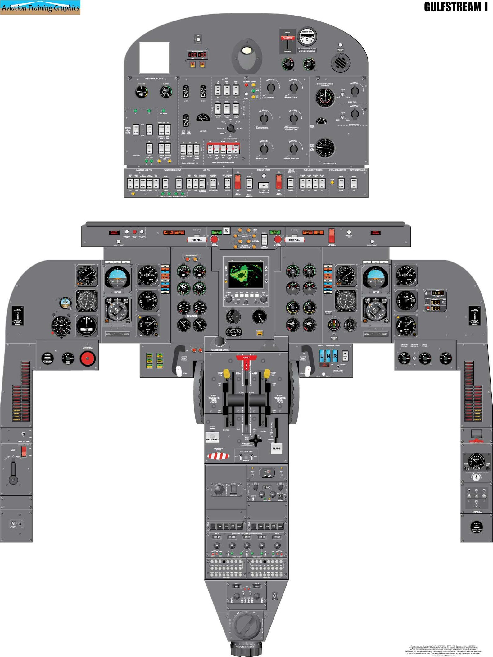 Gulfstream G-I Aircraft Cockpit Training Poster - Flight Schools ...