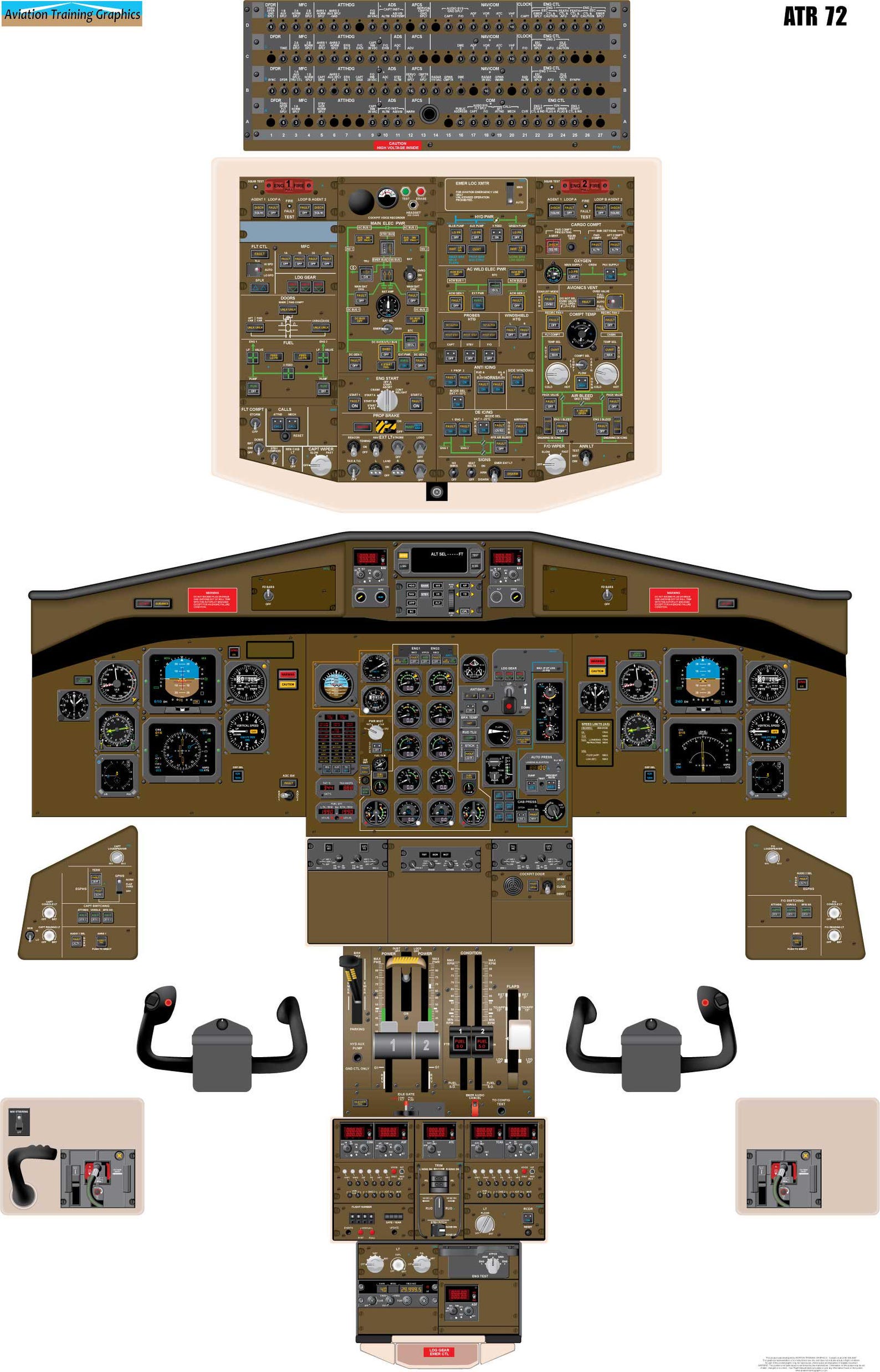 ATR-72 Aircraft Cockpit Training Poster - Flight Schools, Pilots ...