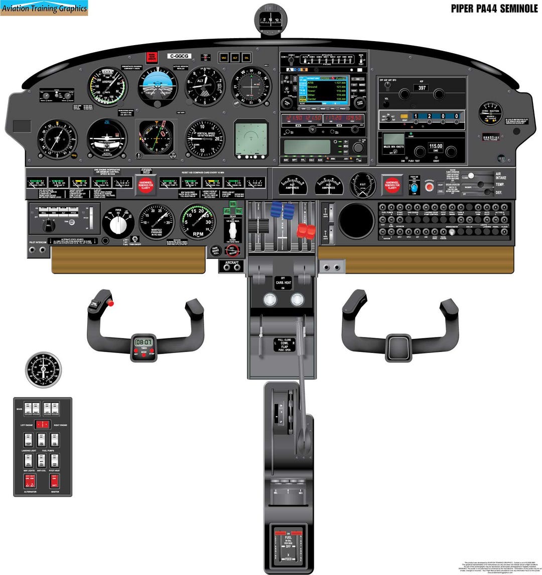 Piper PA44 Seminole Aircraft Cockpit Training Poster - Flight Schools ...