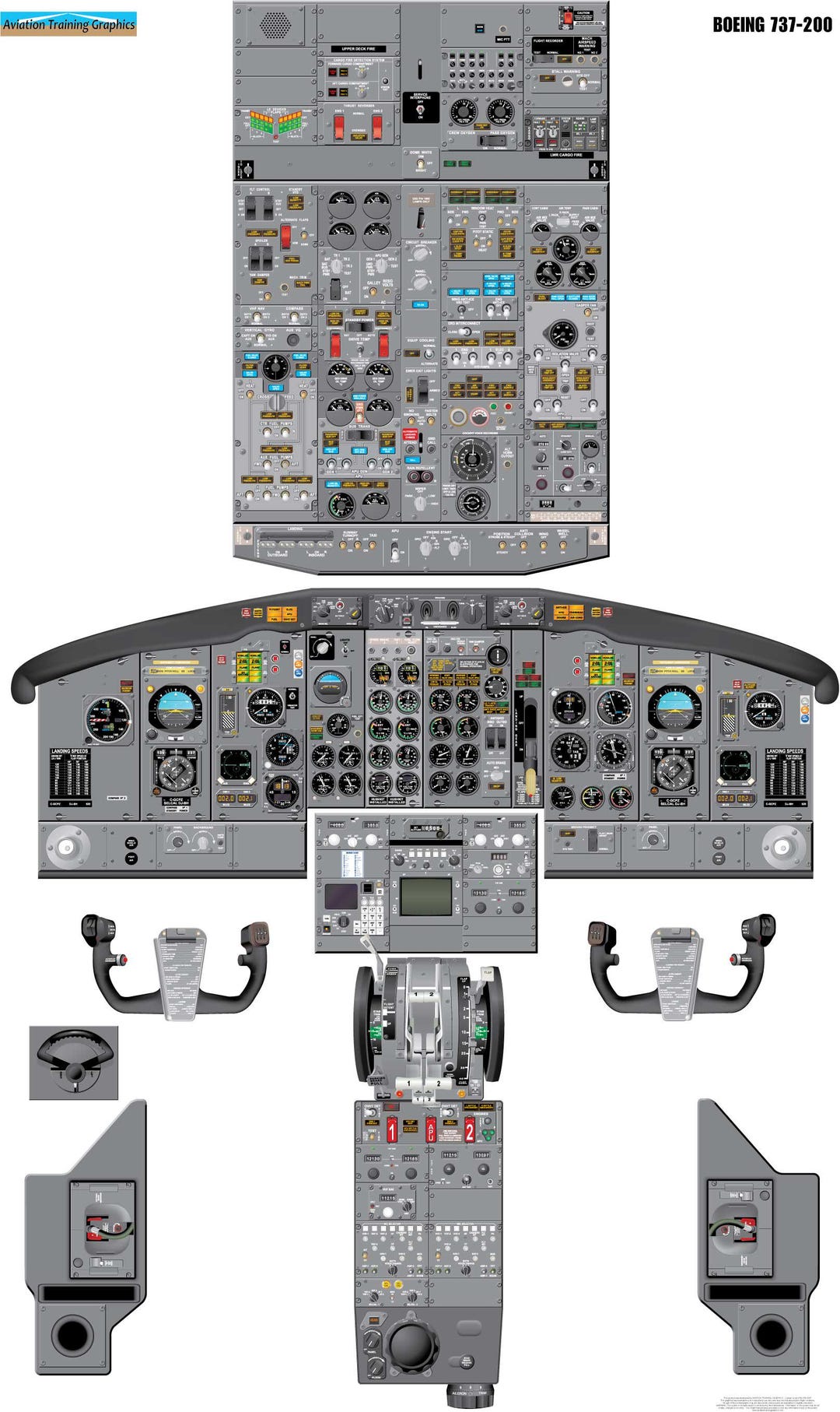 Boeing 737-200 Aircraft Cockpit Training Poster - Flight Schools ...