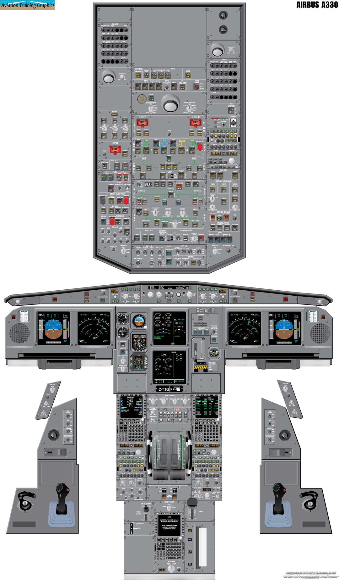 Airbus A330 Aircraft Cockpit Training Poster - Flight Schools, Pilots ...