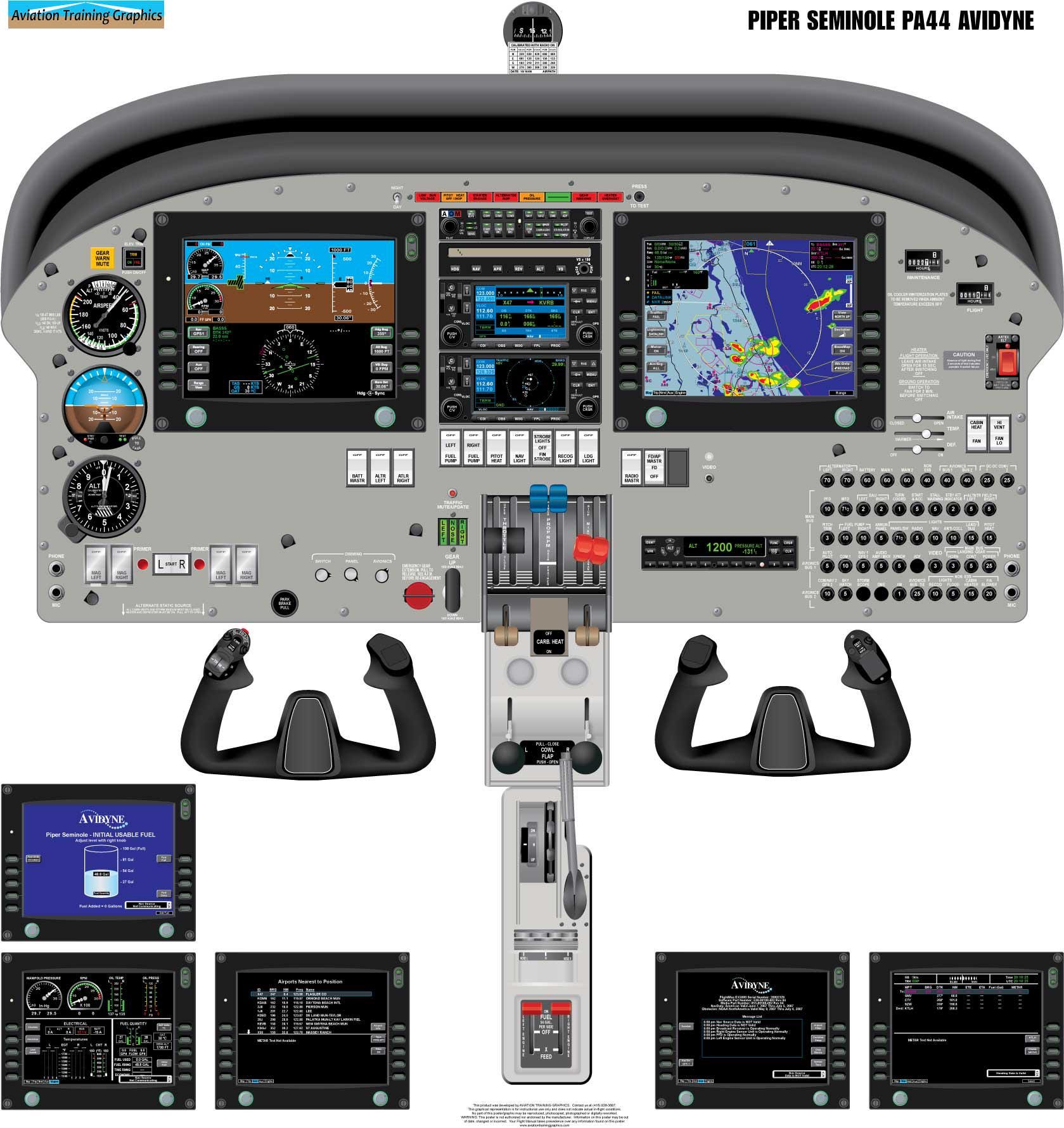 Piper PA44 Seminole Avidyne Aircraft Cockpit Training Poster - Flight ...