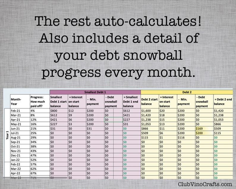 Excel Debt Snowball Calculator and Timeline - Easy Financial Tracker ...