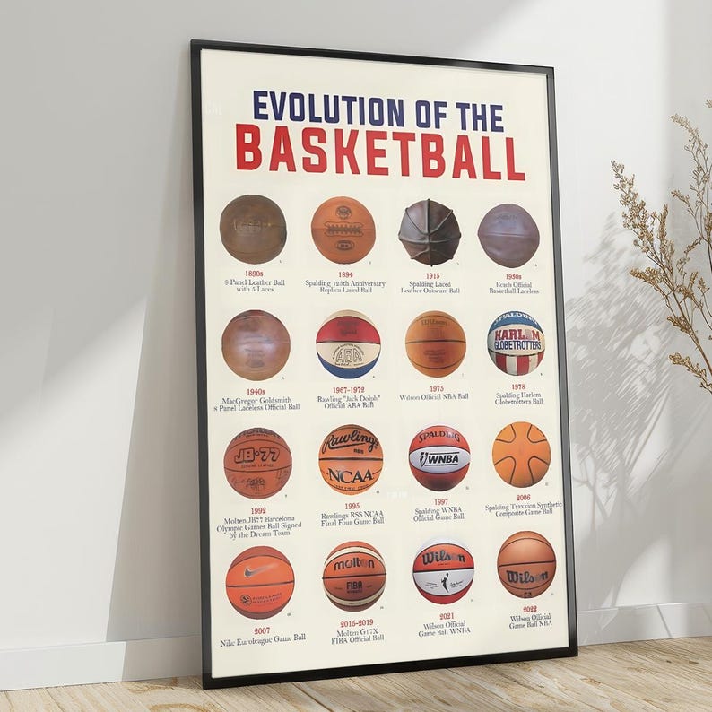 Evolution of the Basketball Poster, Basketball Wall Art, Basketball ...