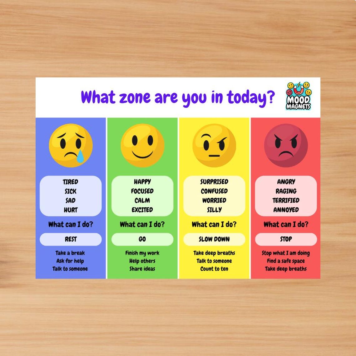 Zones of Regulation Magnet - Etsy