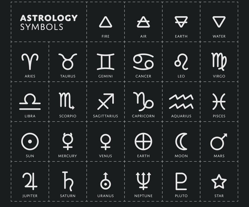 Sun Moon Rising Ascendant Natal Birth Chart Custom Astrology | Etsy