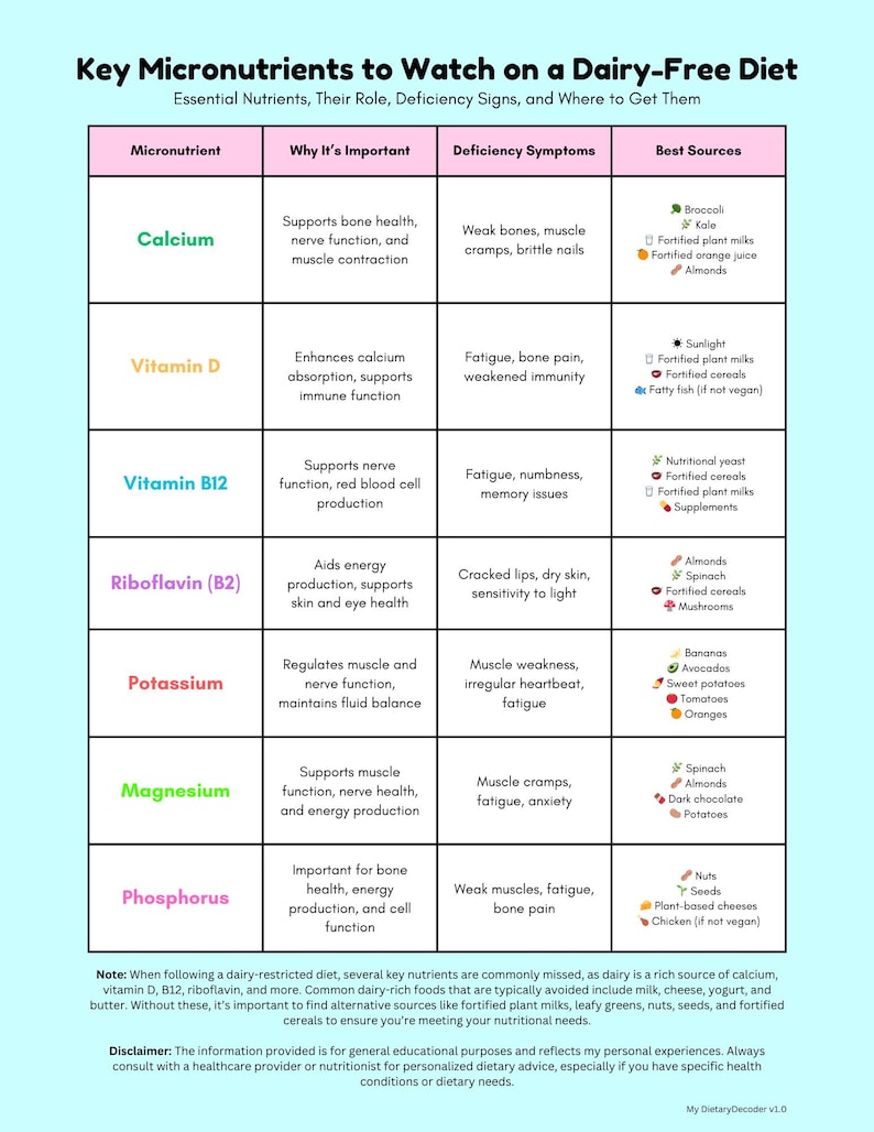 Essential Nutrient Guide for a Dairy-free Diet | Micronutrient ...