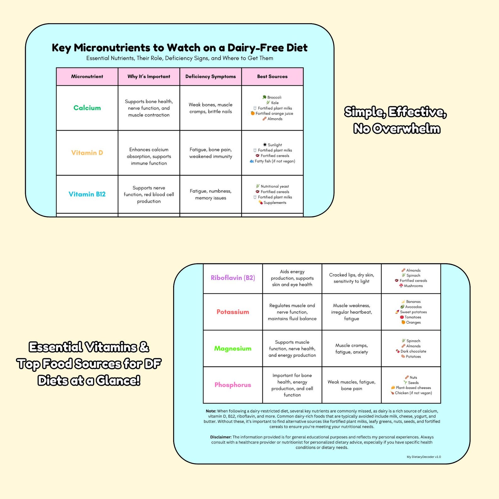 Essential Nutrient Guide for a Dairy-free Diet | Micronutrient ...