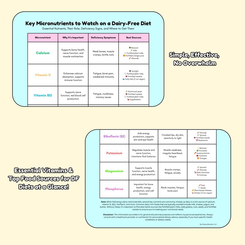 Essential Nutrient Guide for a Dairy-free Diet | Micronutrient ...