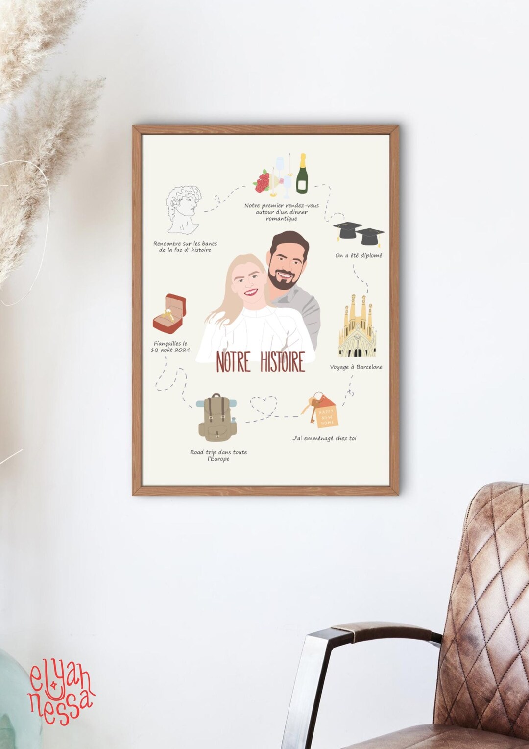 Personalized Love Story Drawing Custom Couple Illustration Romantic ...