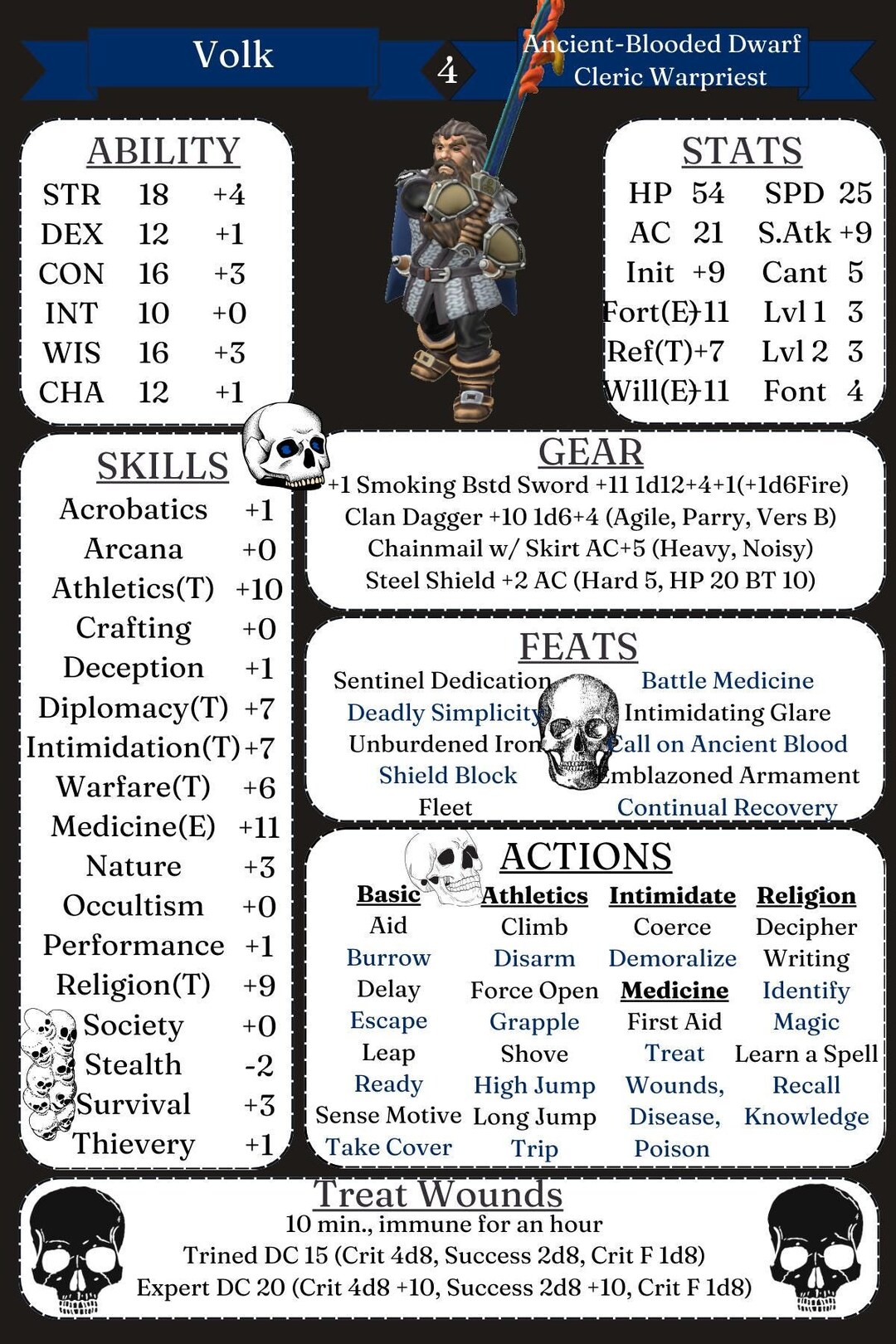 Pathfinder 2e - Customized Simplified Character Sheet and Game Tracking ...