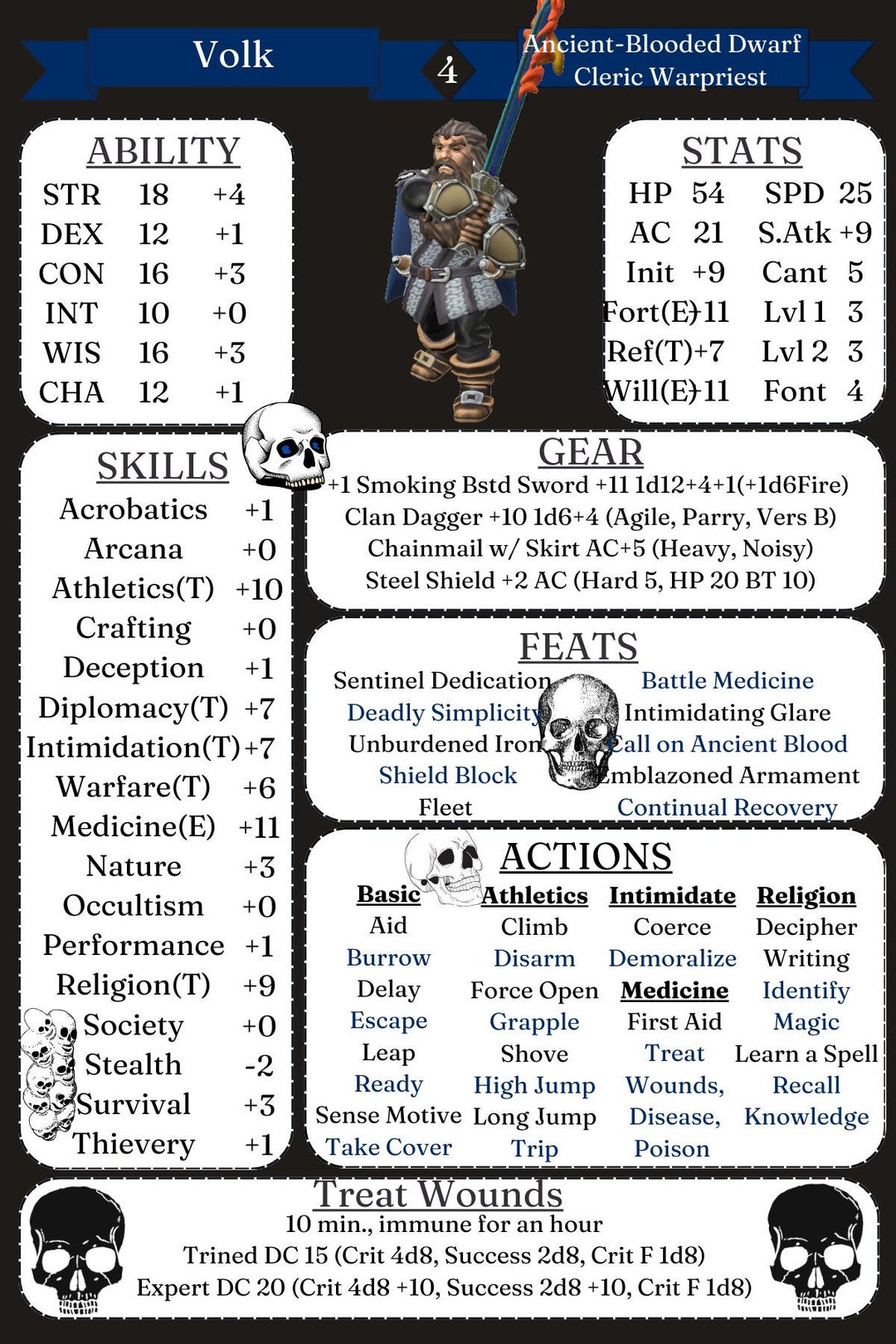 Pathfinder 2e - Necromancer Themed Simplified Character Sheet, Spell ...