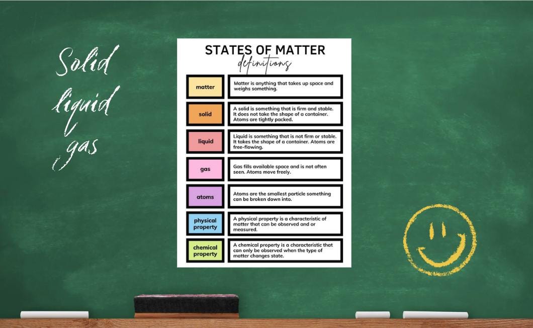 States of Matter Definitions Poster | Elementary Science Poster ...