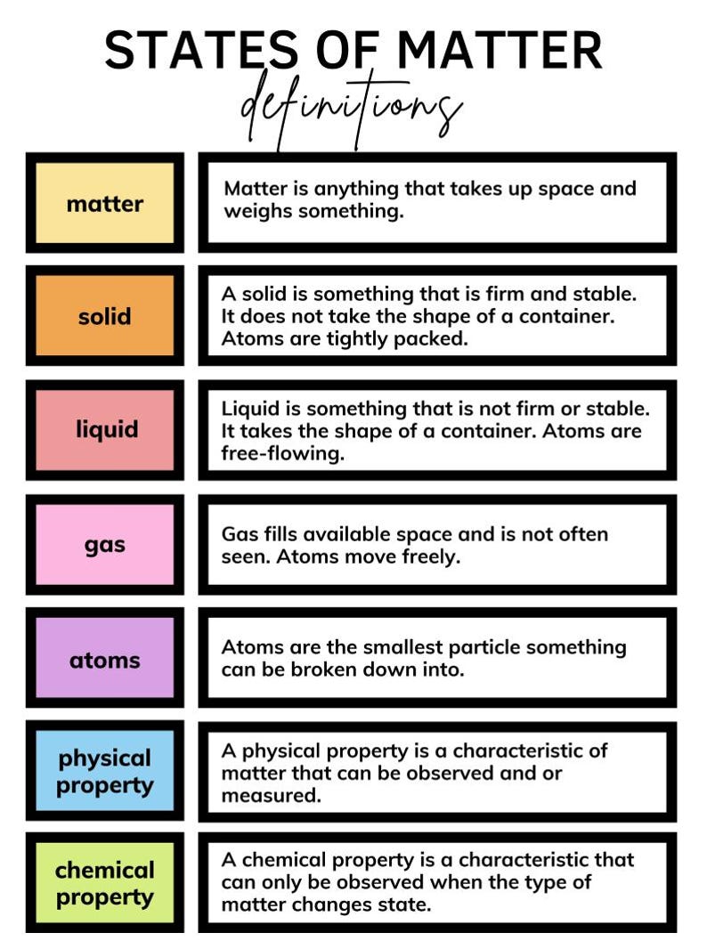 States of Matter Definitions Poster | Elementary Science Poster ...