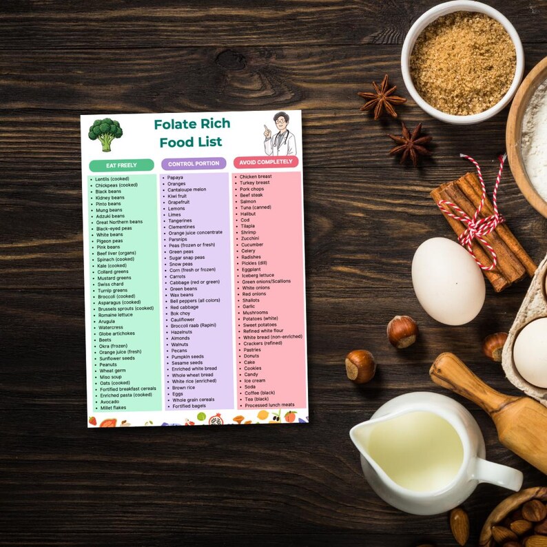 Folate Rich Foods Food List | Pregnancy Nutrition Guide | Healthy ...