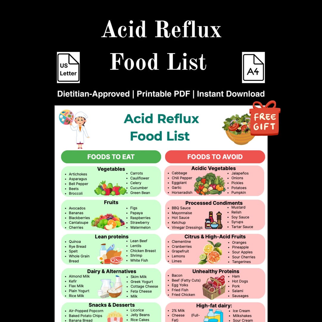 Acid Reflux Food List & GERD Chart, Low Acid Grocery | Digital Download ...