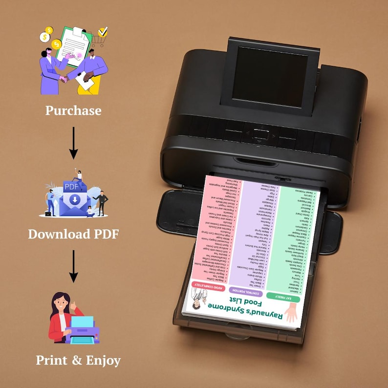 Raynaud's Syndrome Food List Printable PDF | Circulation Diet Guide ...