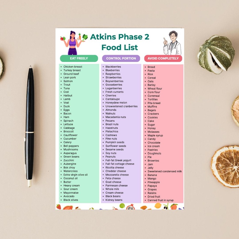 Atkins Phase 2 Food List - Complete Guide to OWL Diet Foods - Etsy