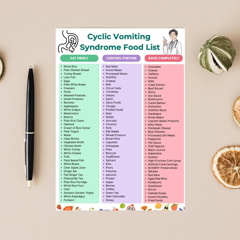 Cyclic Vomiting Syndrome CVS Food List | Safe Foods Guide | Printable ...