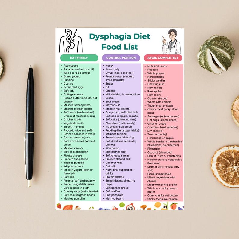 Dysphagia Diet Food List | Soft Food Guide for Difficulty Swallowing ...
