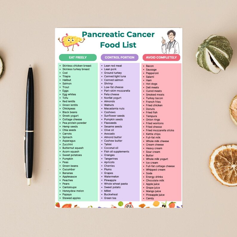 Pancreatic Cancer Food Guide | Printable Diet List | Nutrition Planning ...