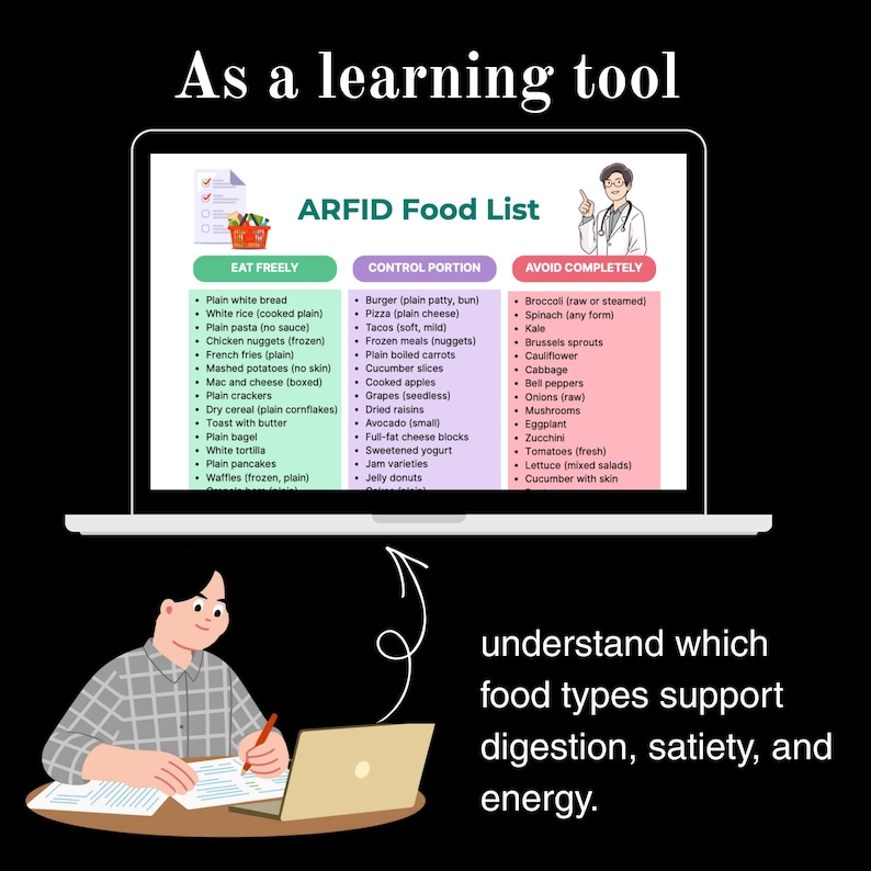 ARFID Food List Chart, Safe Foods for Adults and Picky Eaters - Etsy