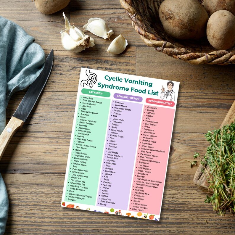 Cyclic Vomiting Syndrome CVS Food List | Safe Foods Guide | Printable ...