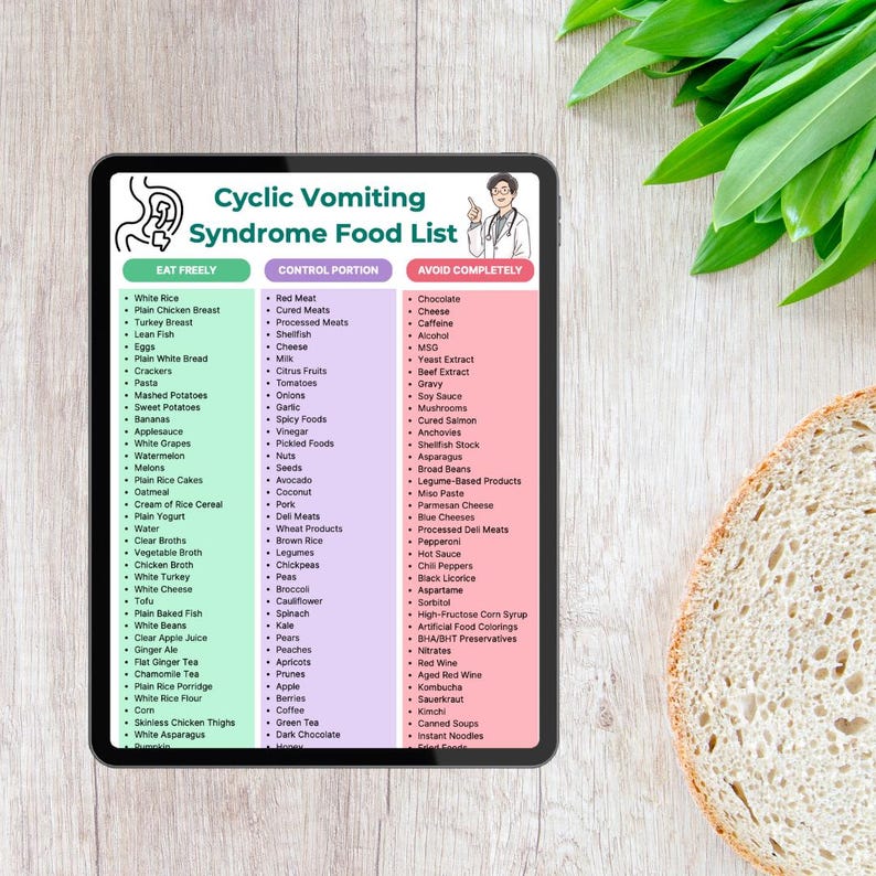 Cyclic Vomiting Syndrome CVS Food List | Safe Foods Guide | Printable ...