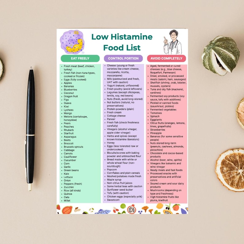 Low Histamine Food List | Mast Cell Activation Syndrome Diet ...