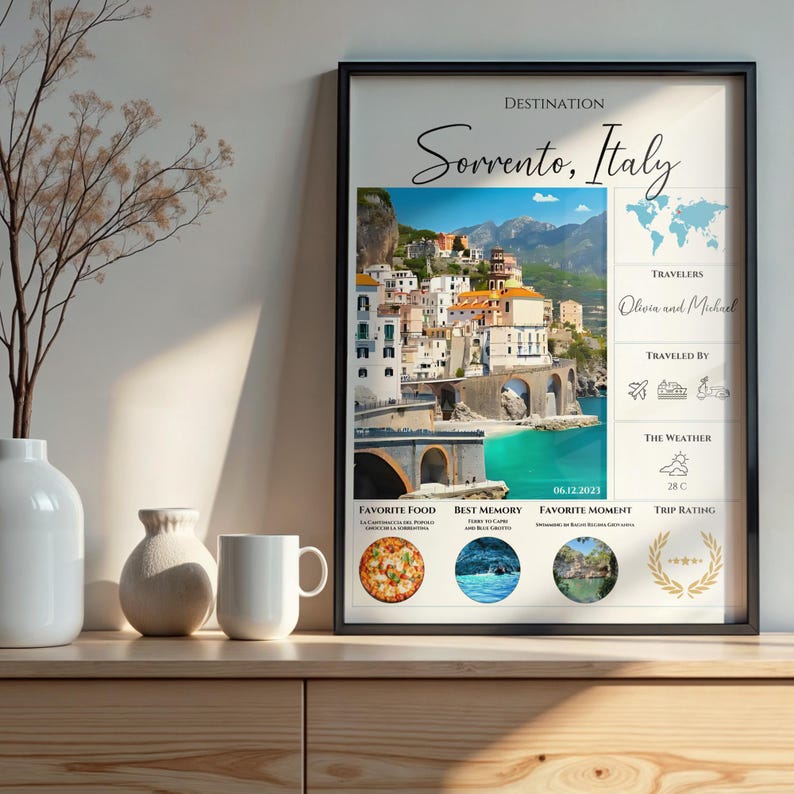 Personalized Travel Photo Print, Digital Travel Wall Art, Honeymoon ...