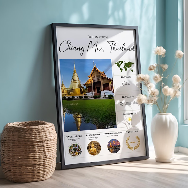 Personalized Travel Photo Print, Digital Travel Wall Art, Honeymoon ...