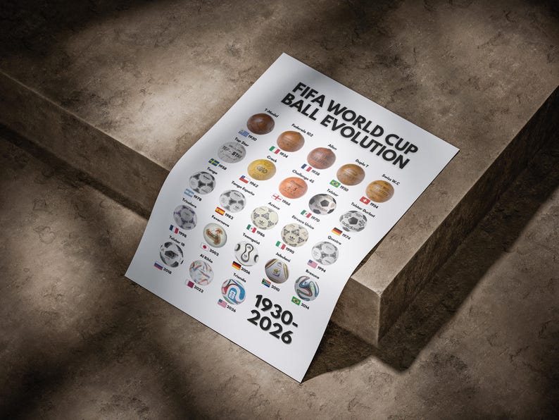 World Cup Ball Evolution Poster | Soccer Football Tournament | Soccer ...