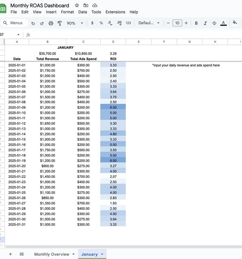 Monthly ROAS Dashboard - Etsy